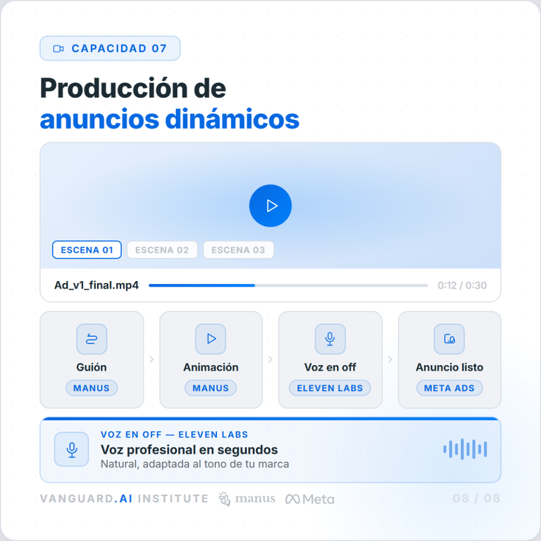 Dominá Manus AI y automatizá todo tu marketing con IA – VANGUARD.IA ...
